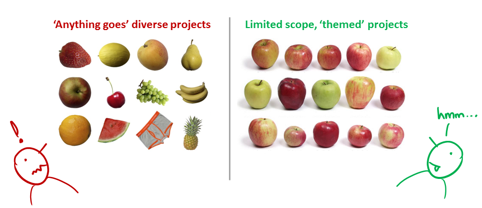 CS2103/T - Admin: Apdx C: FAQ